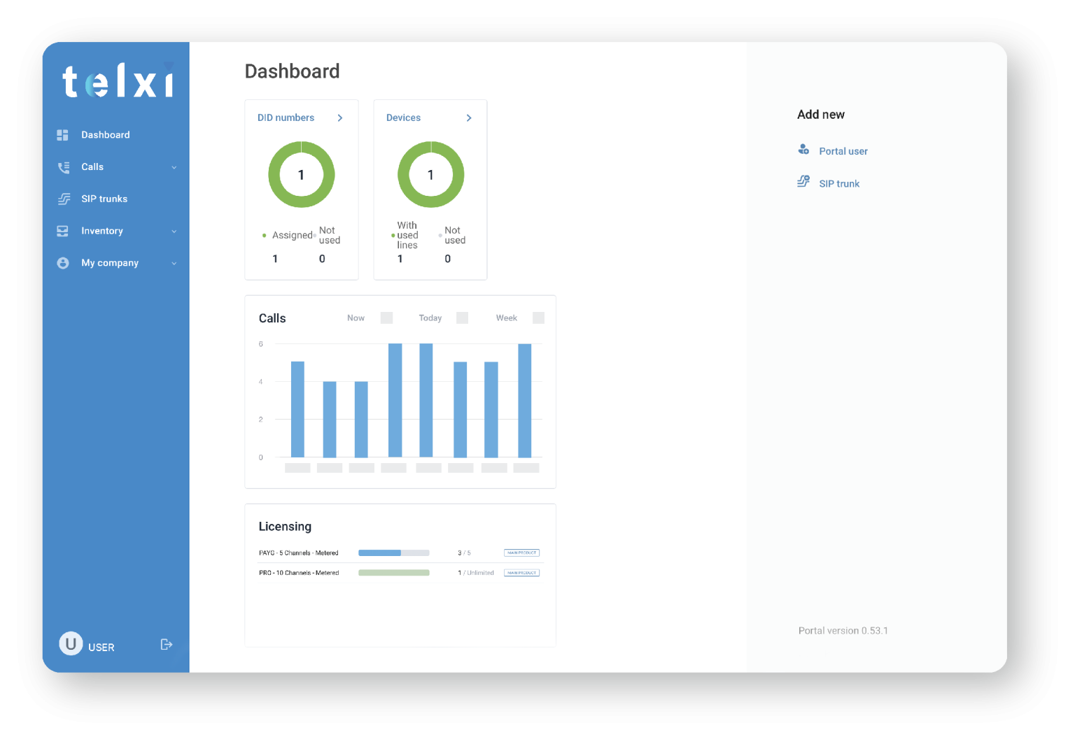 Telxi - Premium SIP Trunking & DID Numbers