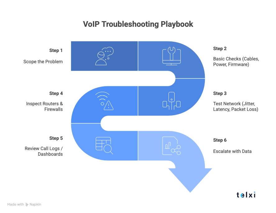 Most Common VoIP Problems and How to Fix Them in 2026