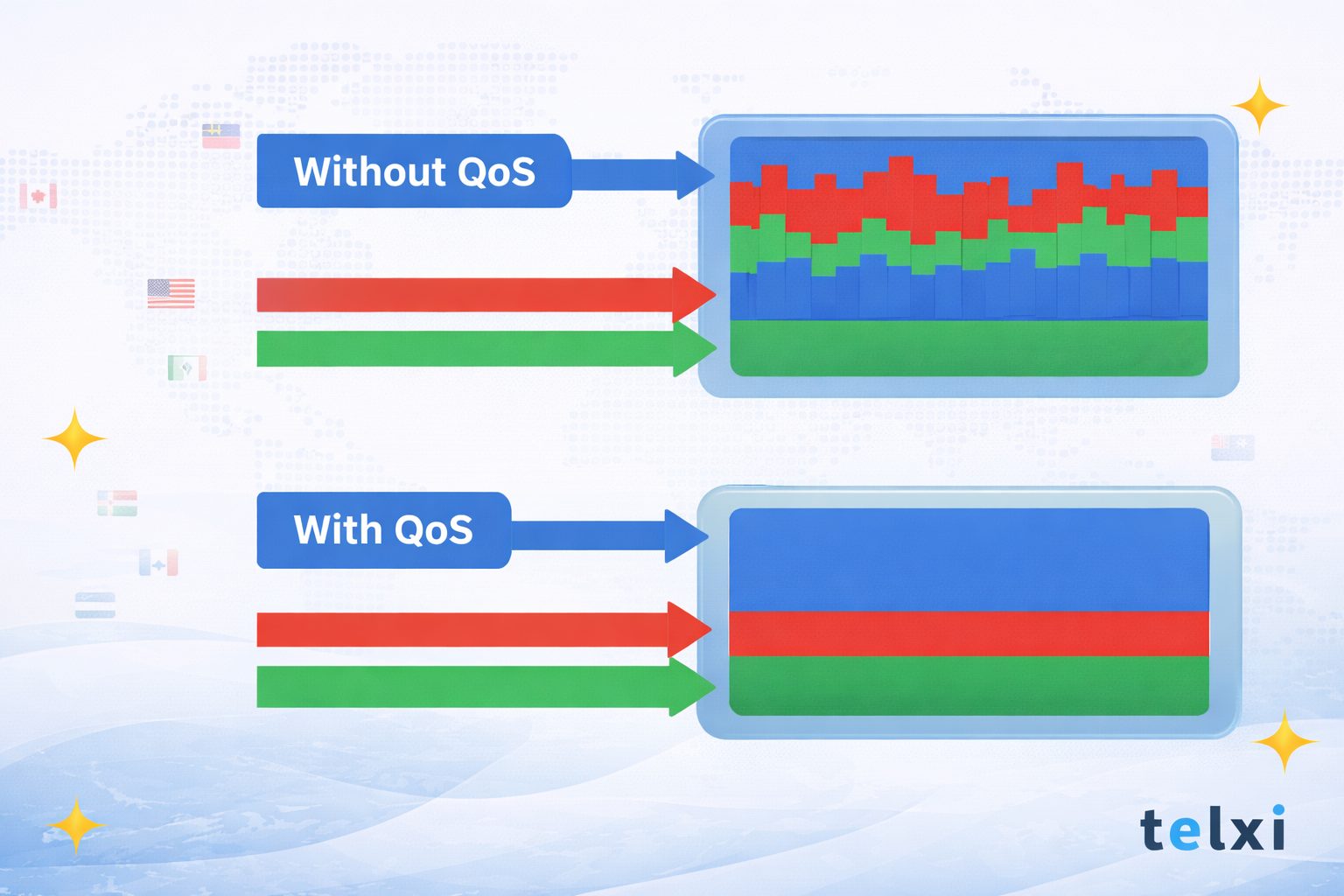 What is VoIP QoS? 6 Best Practices, Set Up & Common Doubts